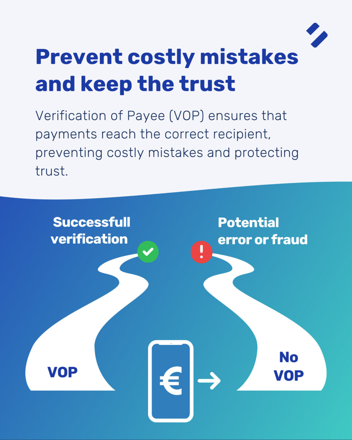 Instant Payments Regulation for Banks | SurePay